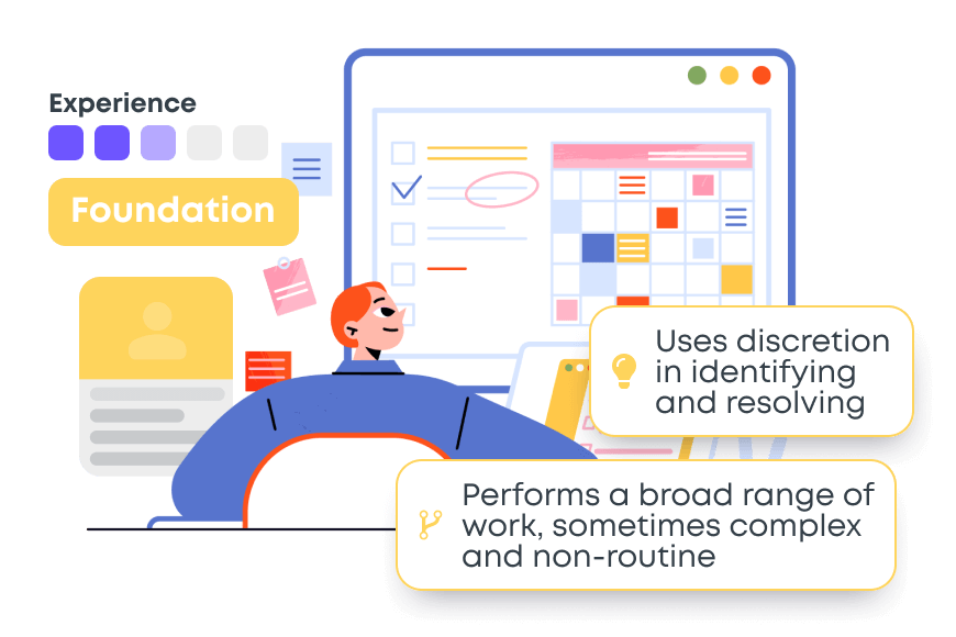 Levels - ProjectPartners